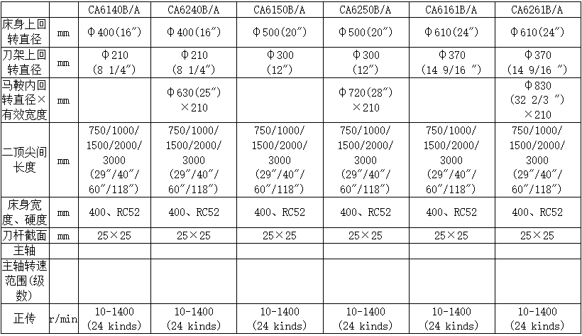 CW6163卧式车床 - 沈阳集团中捷钻床厂